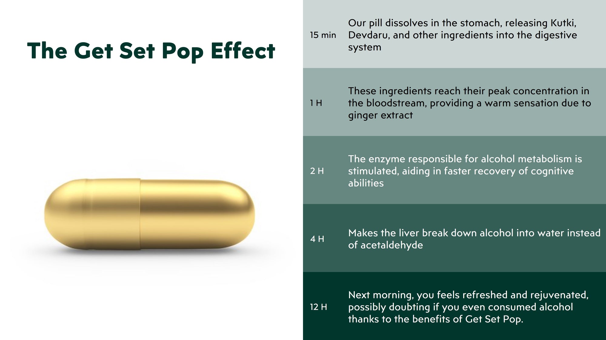 Party Pills (10 Pills) – GetSetPop